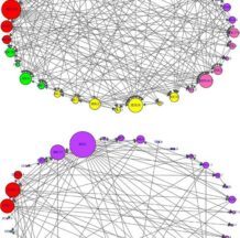 Microbial communication - FEMS
