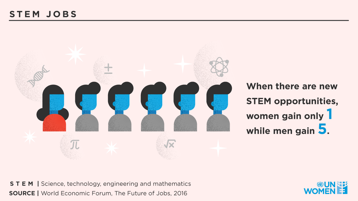 Perspectives: International Day of Women and Girls in Science - FEMS