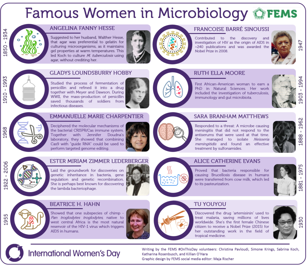 10 Inspirational Women in Microbiology Infographic - FEMS