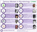 10 Inspirational Women in Microbiology Infographic - FEMS