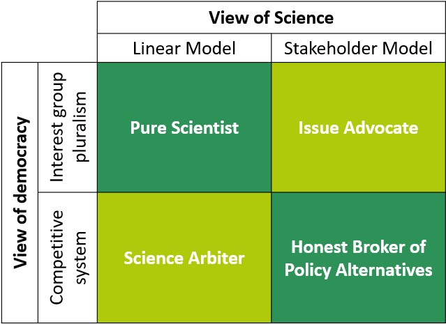 #FEMSmicroBlog: “The Honest Broker,” and what scientists can learn from ...